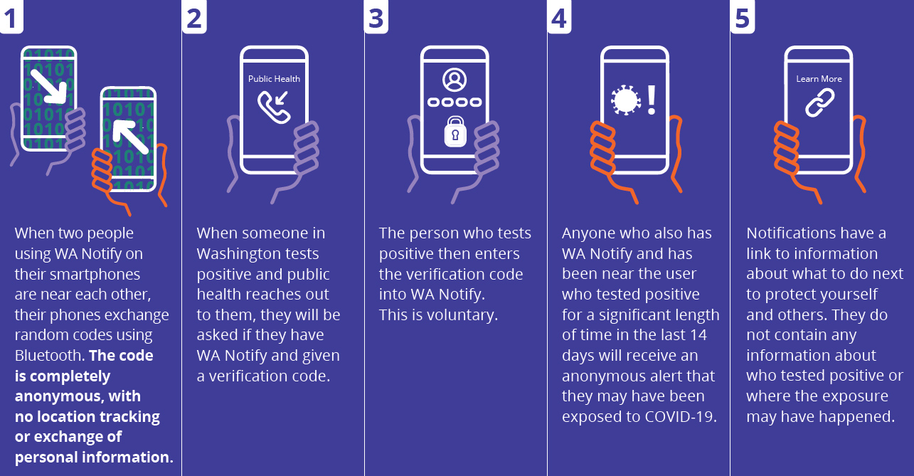 Enable Exposure Notifications on your phone to know if you've been ...
